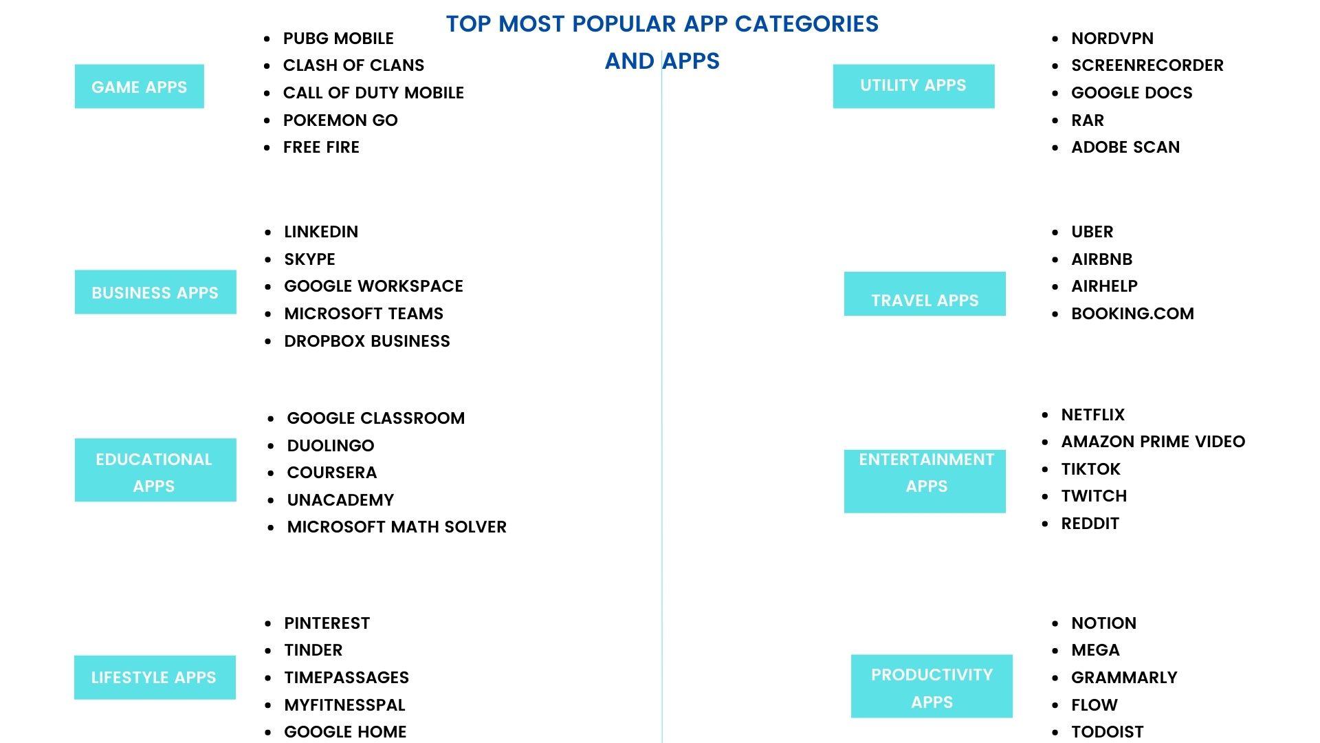 How to Build a Mobile App for Your Business
