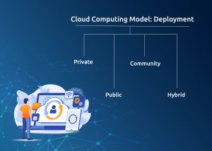 Cloud Technology in Healthcare