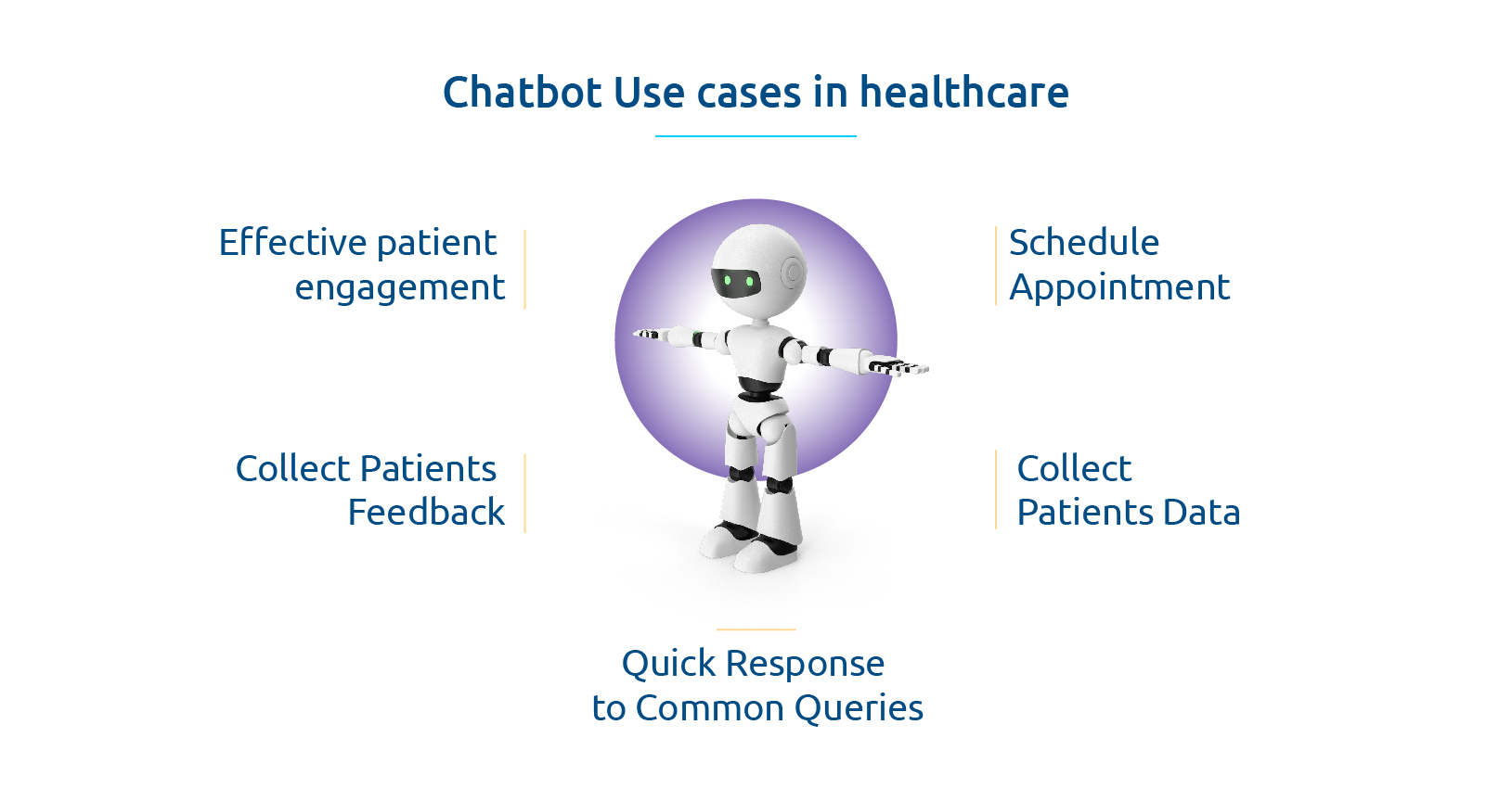 Benefits of Chatbot Technology in Healthcare