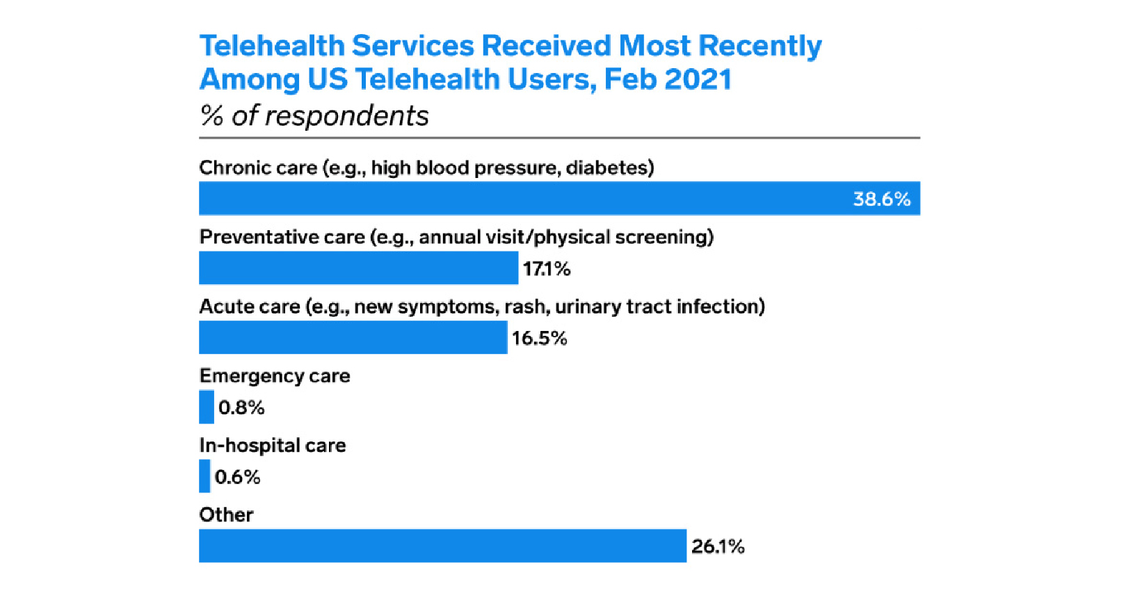 Wearable Technology in Healthcare: Major Benefits and Trends