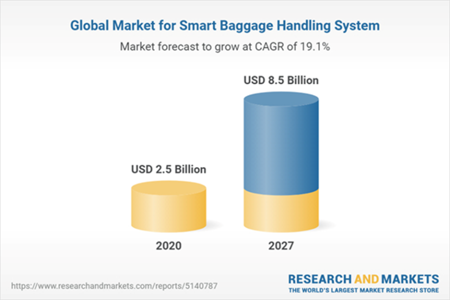 AI in Travel: Smart Baggage Handling | Travel Tech Solutions