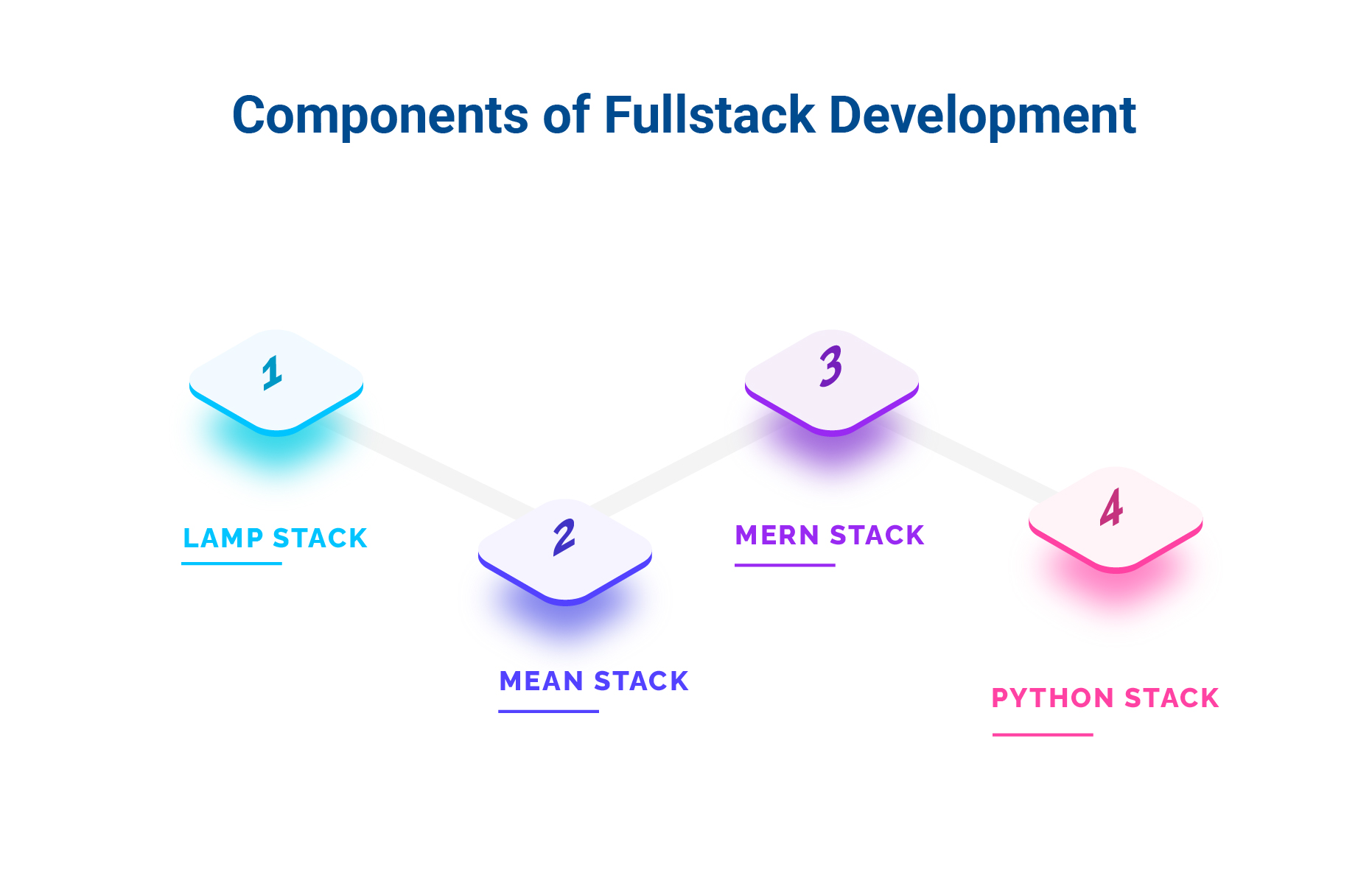Full-stack: The Key to Building Scalable and Agile Businesses