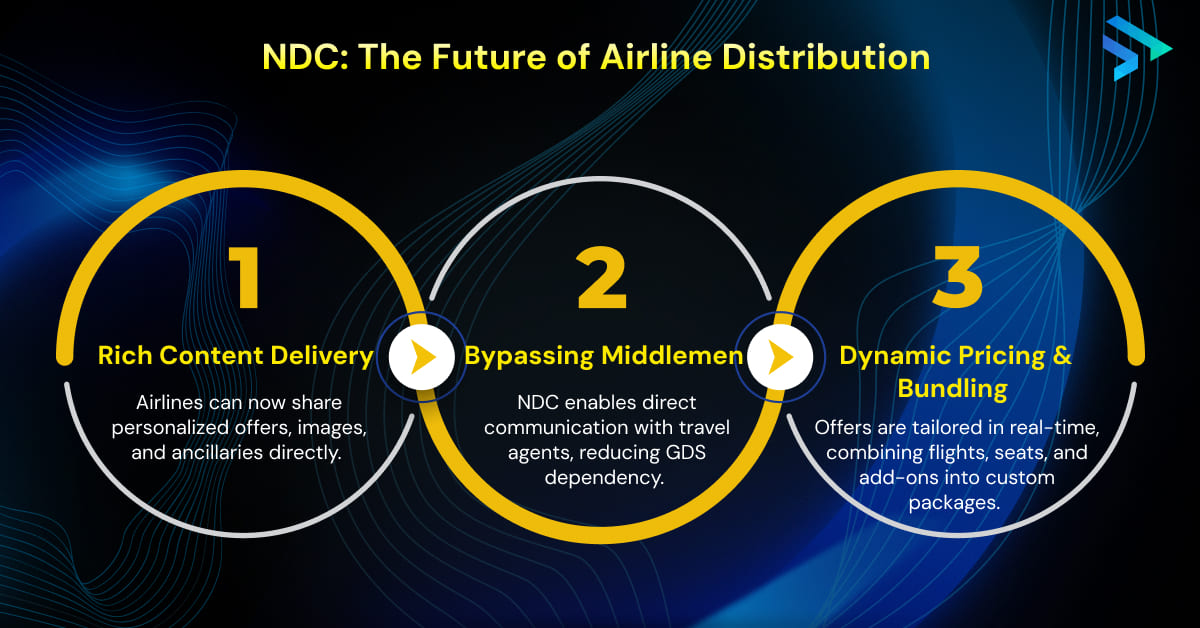 How New Distribution Capability Reshaping the Airline Distribution