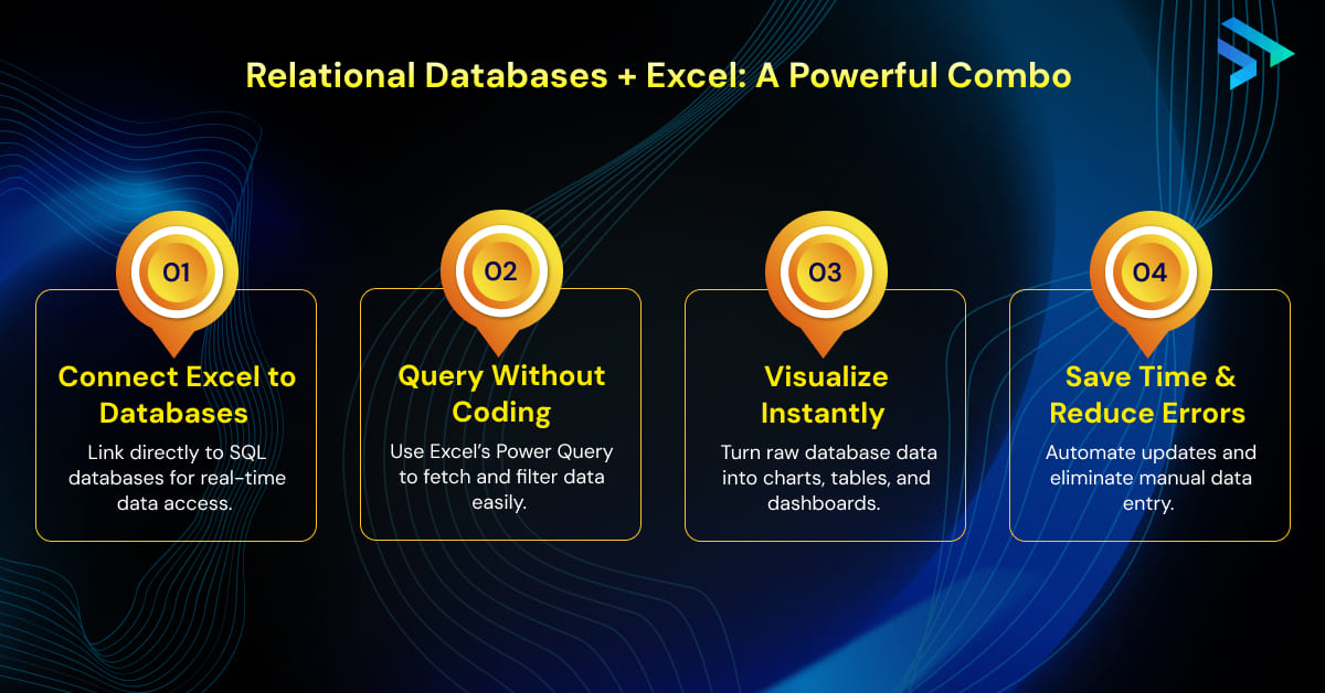 Connect, Query, Excel: Demystifying Relational Databases