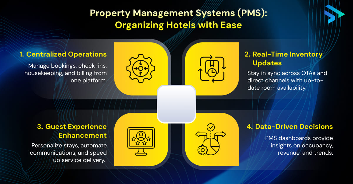 How Property Management Systems Bring Order to Hotel Business