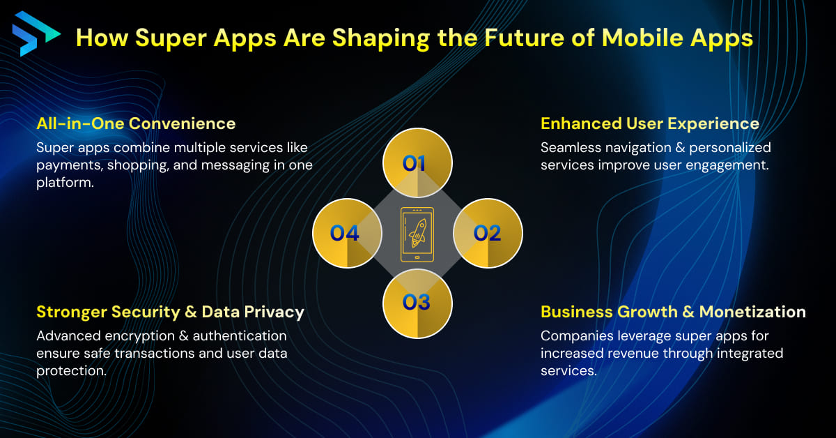 Super App Development: The Future of Mobile Apps