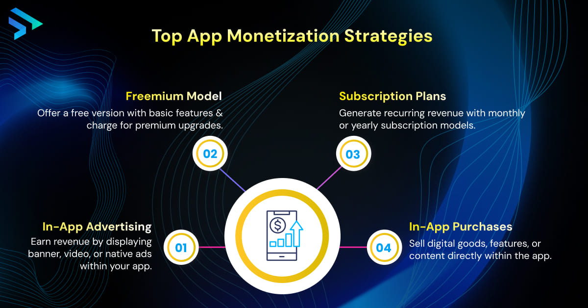 App Monetization Strategies | Best Ways to Monetize an App (2024