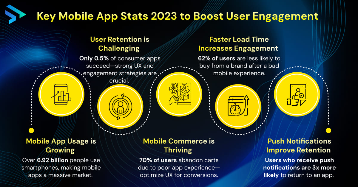 6 Mobile App Stats 2023 to Grow Your User Engagement