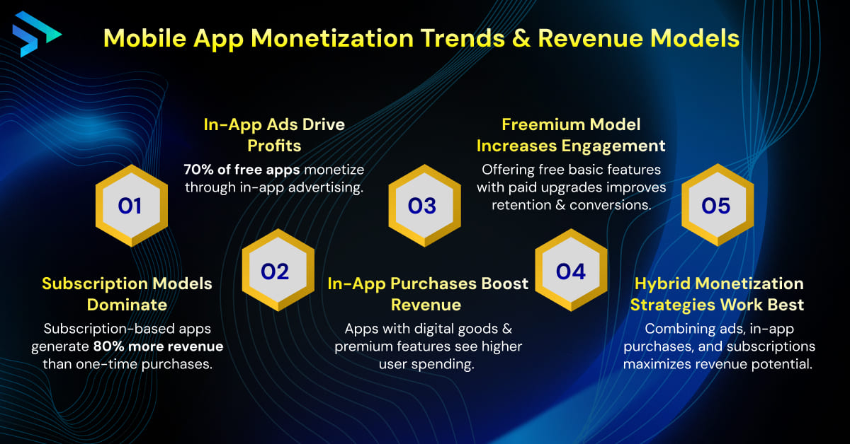 Top Mobile App Monetization Strategies to Try in 2025