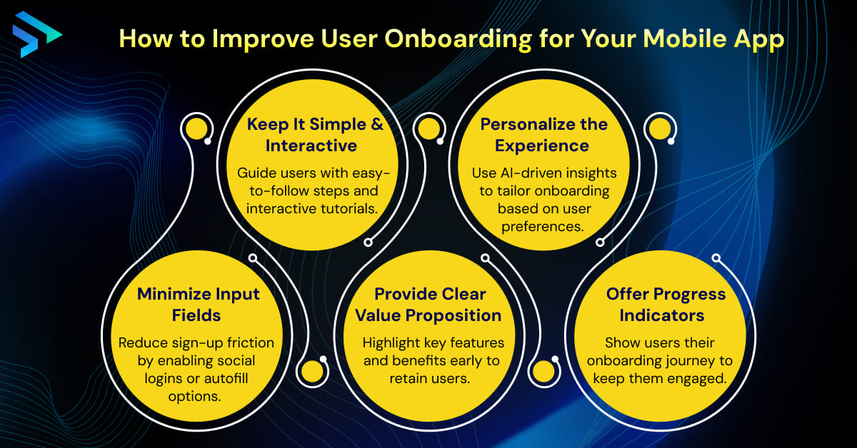Guide to Improve User Onboarding for Your Mobile App
