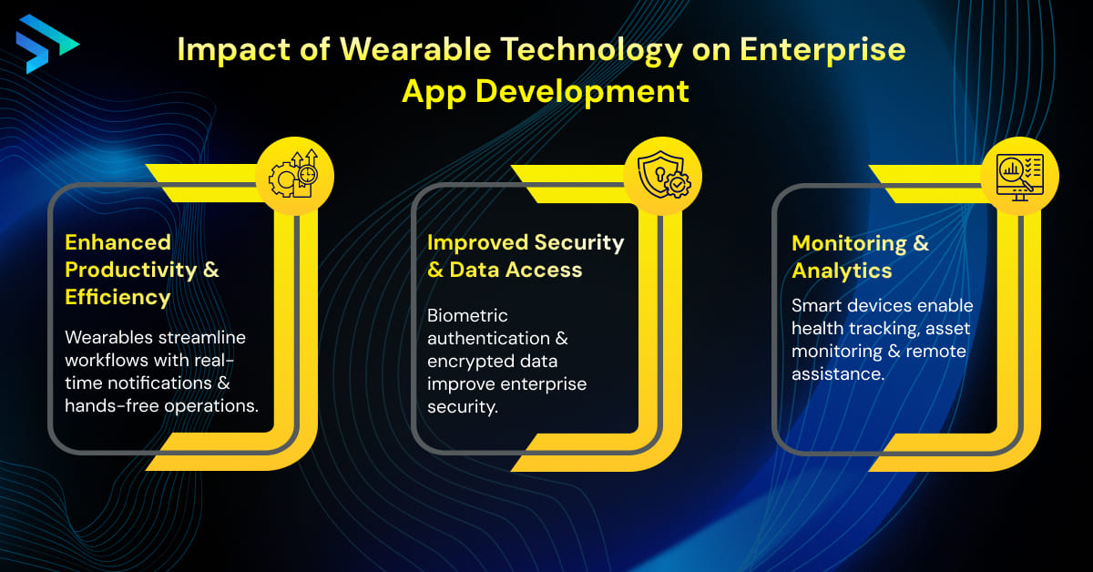 Role of Wearable Technology in Enterprise App Development