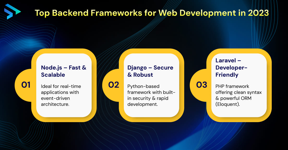 Top Backend Frameworks for Web Development in 2023