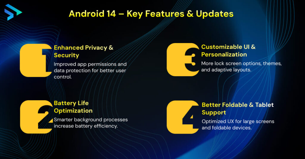Android 14 Update: New Key Features