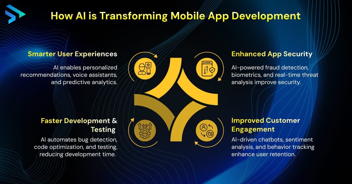 How to Transform Mobile App Development with the Power of AI?