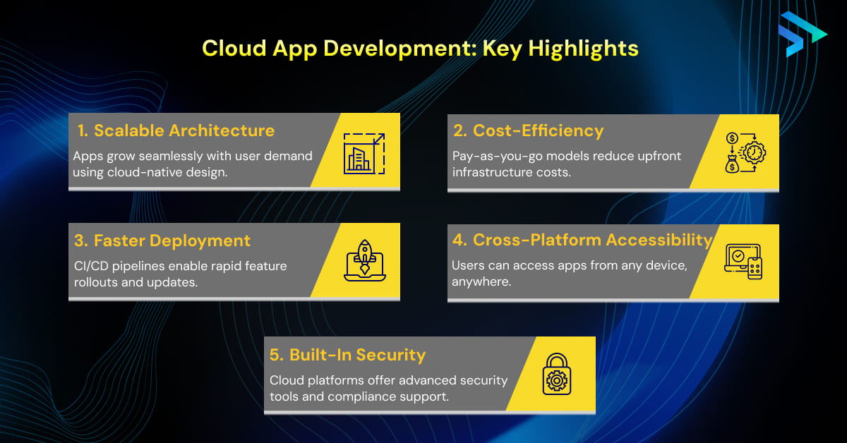 A Comprehensive Guide on Cloud-based app development