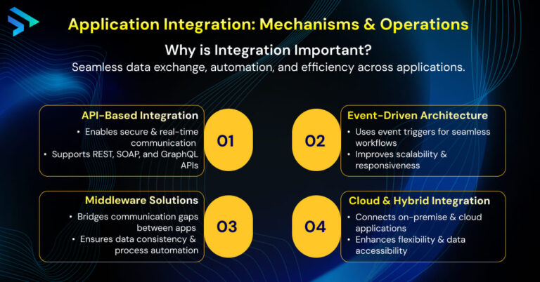 Application Integration: Types and Advantages
