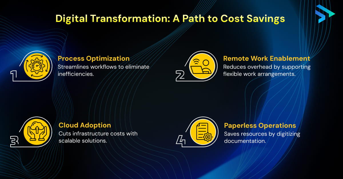 Role of Digital Transformation in Cost Reduction