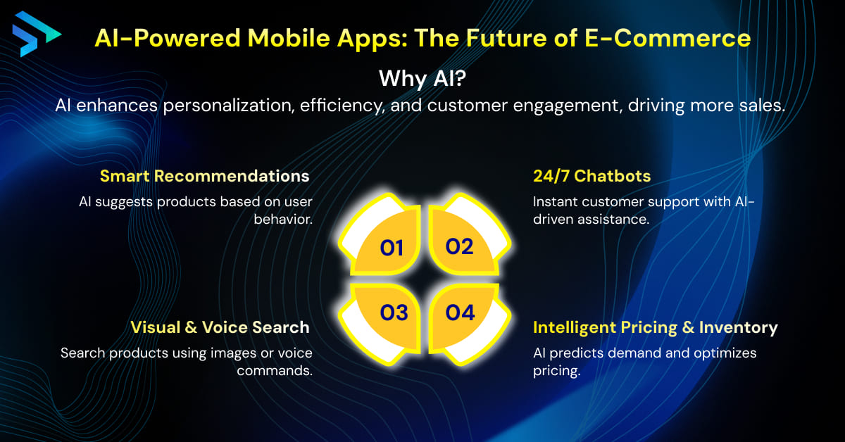 Elevating Your E-commerce Business with AI-Powered Mobile Apps
