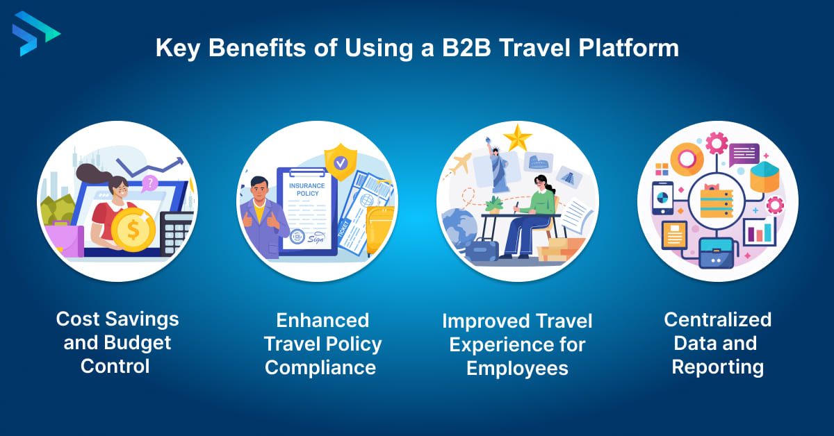 Elevate Corporate Travel with a B2B Travel Platform