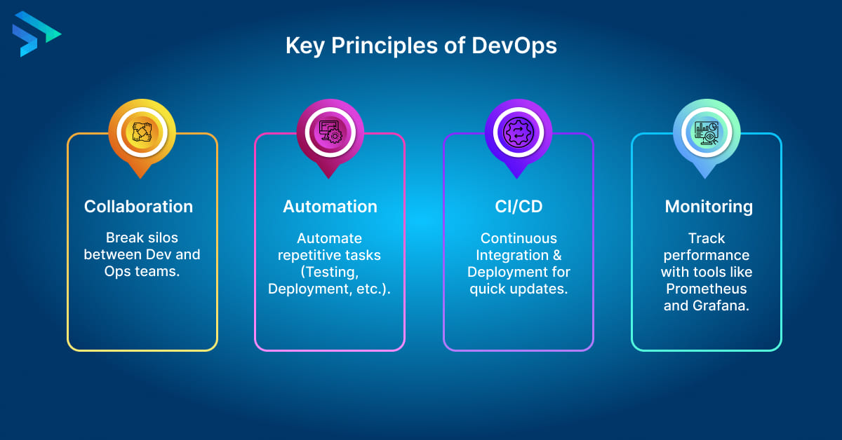 DevOps Best Practices for Efficient Software Development in 2024