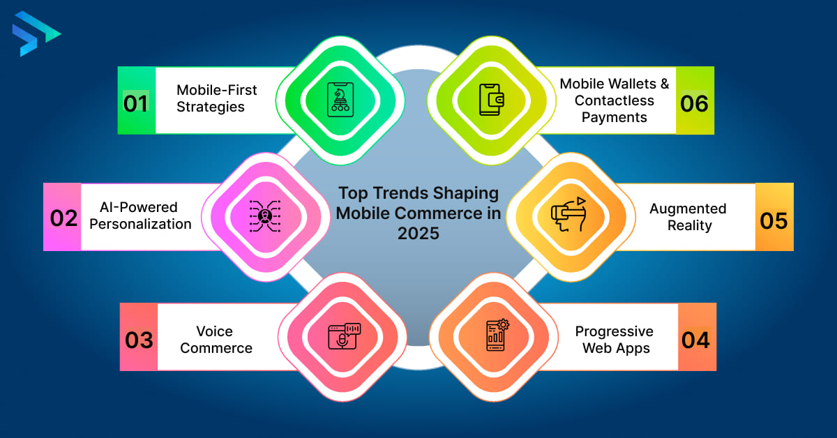 Top Mobile Commerce Trends to Watch in 2025 | Techspian