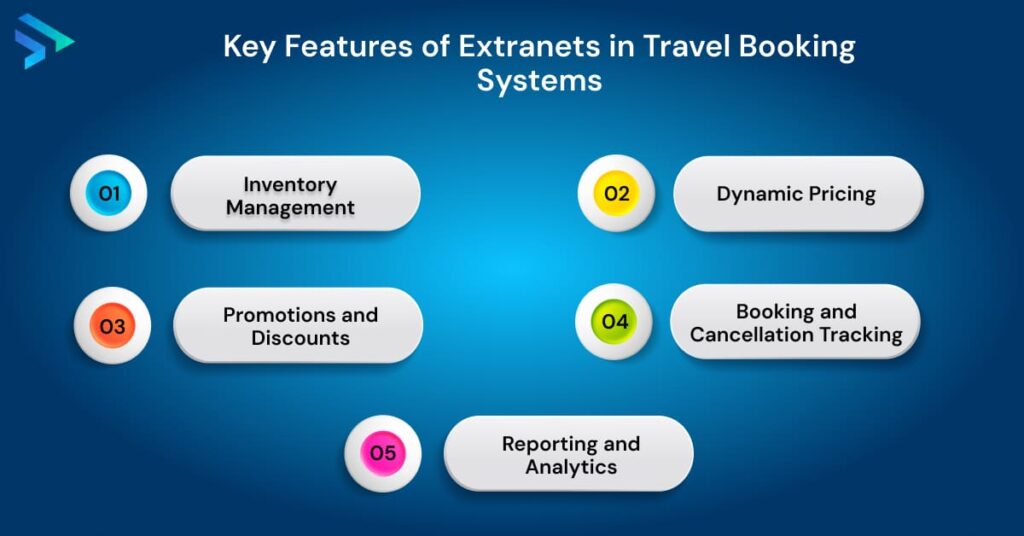 Unlocking Extranets: The Secret to Travel Tech Success