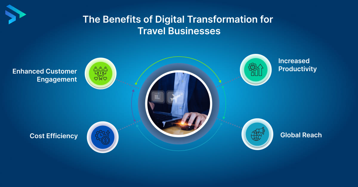 What Does Digital Transformation Mean for Travel Businesses?