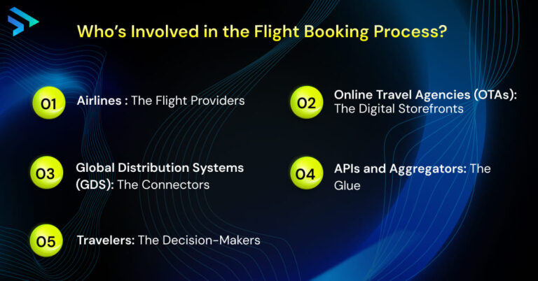Breaking Down the Flight Booking Process