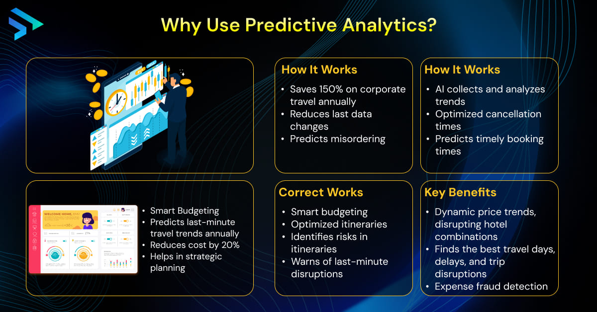 How Predictive Analytics is Changing Corporate Travel
