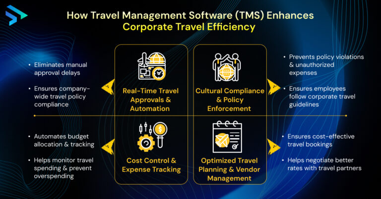 Travel Management Software for Efficient Corporate Travel
