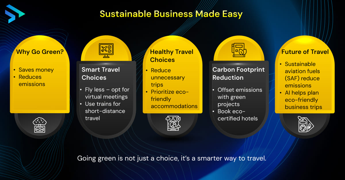 Sustainable Corporate Travel: Go Green Without Slowing Down