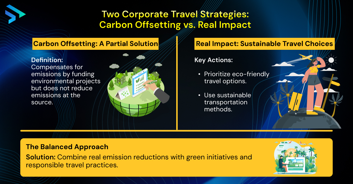 Carbon Offsetting in Corporate Travel: Smart or Greenwashing?