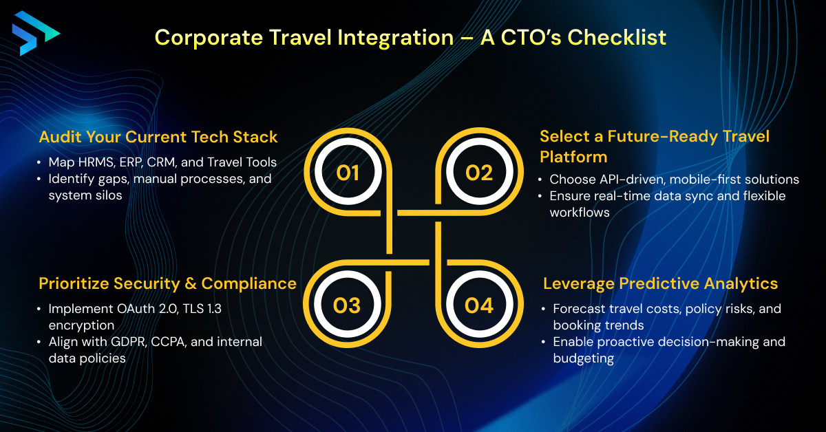 CTO Checklist: Building a Seamless Corporate Travel Tech Stack