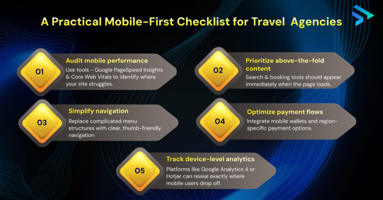 Mobile First Travel Websites: Why Travel Agencies Can’t Ignore Mobile Users